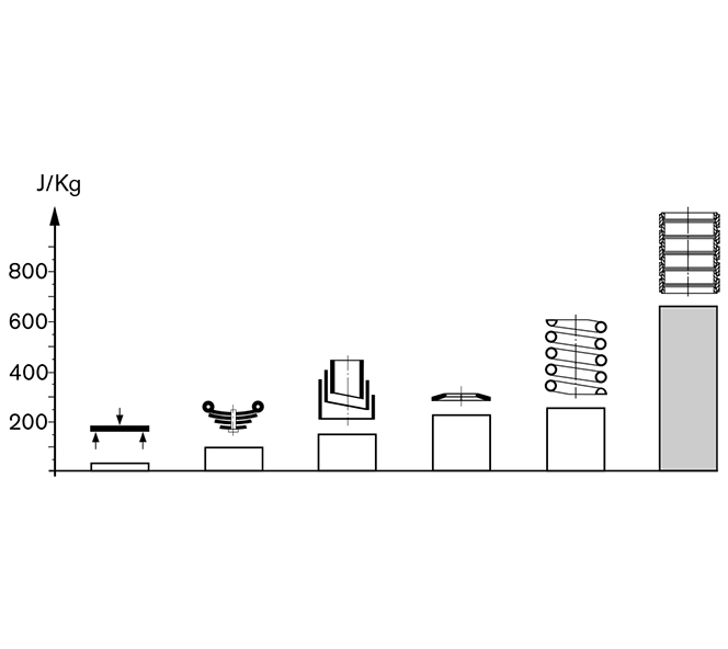 Friction Springs | RINGFEDER®