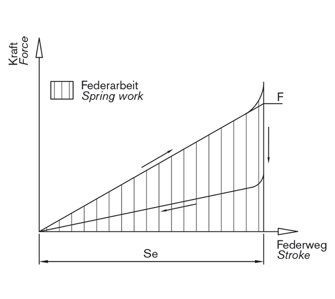 Friction Springs | RINGFEDER®